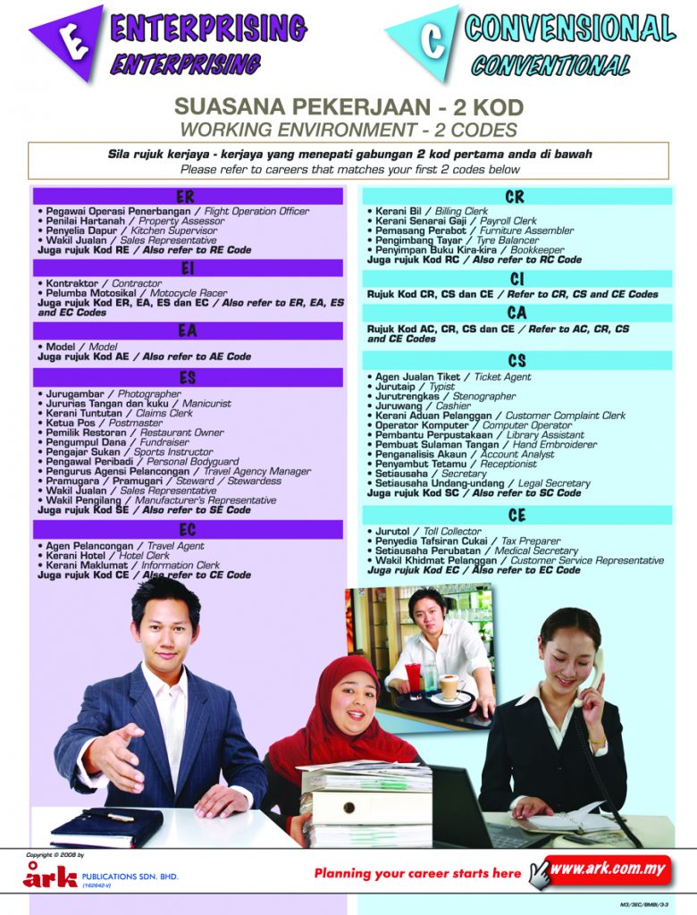 Working Environment - 2 Codes (Charts) - Ark Publications