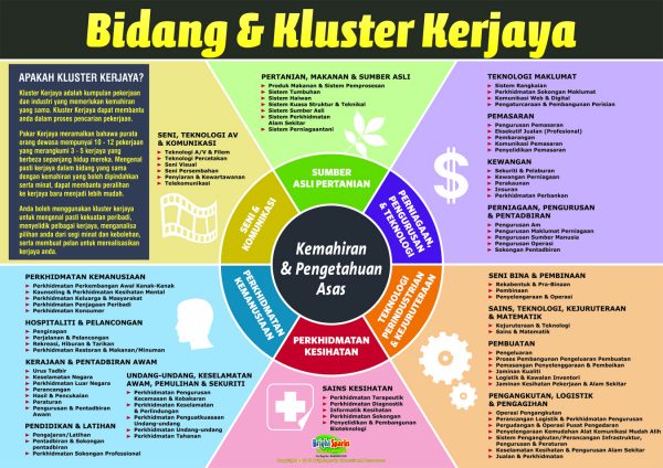 Career Cluster Posters - Ark Publications