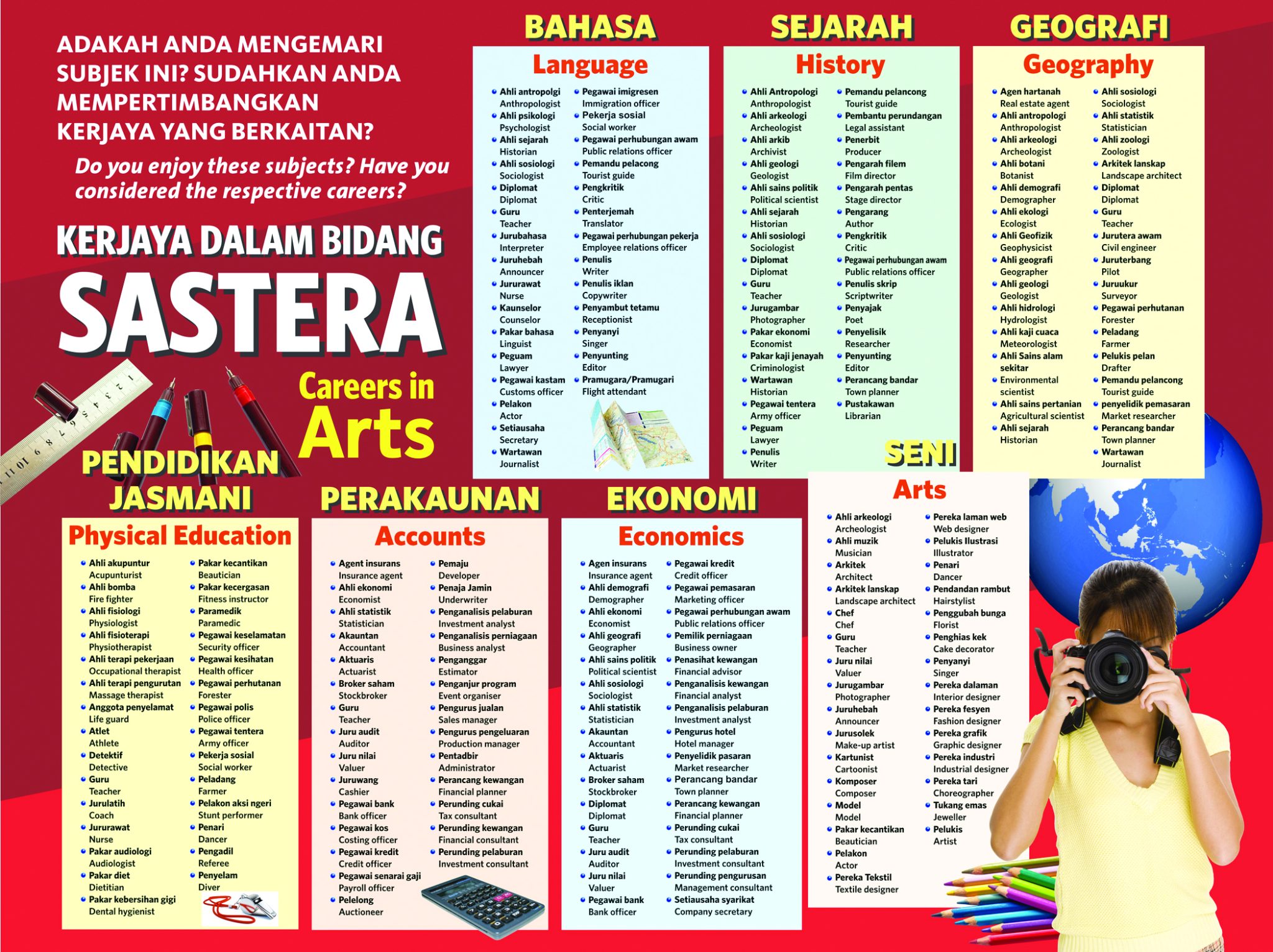 Arts & Science Charts